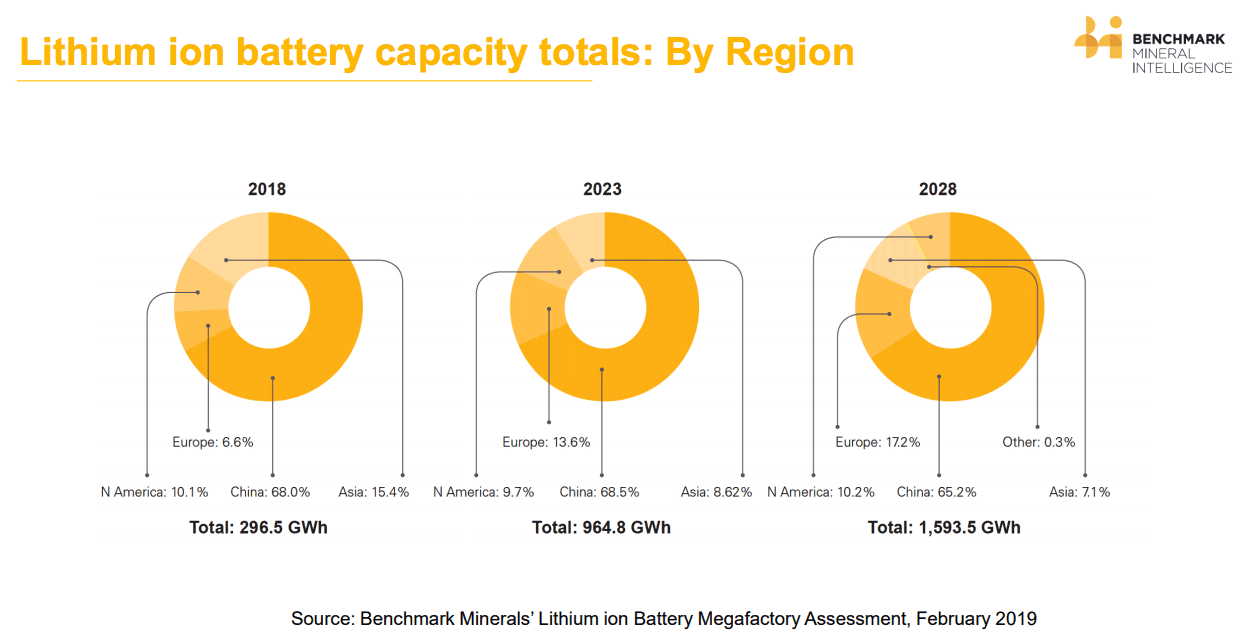 Should Countries Outside of China Develop Lithium Supply Chains? | INN
