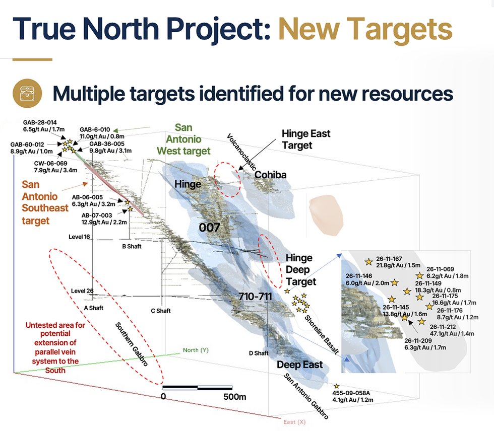 1911 Gold Temporarily Suspends Operations at True North Complex due to Bissett Evacuation Order ...