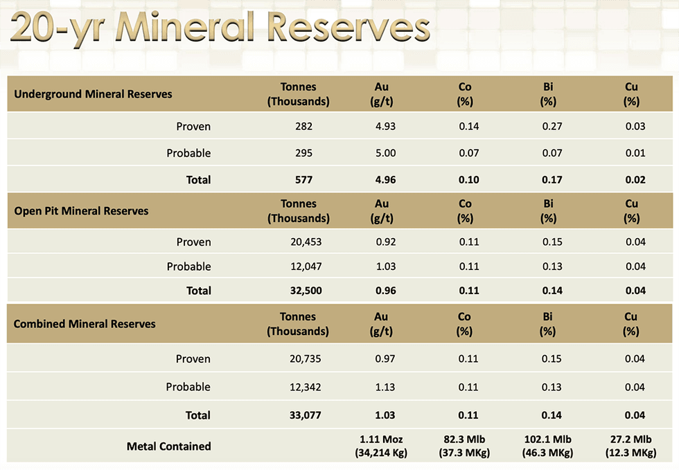 Fortune Minerals Investor Overview | INN