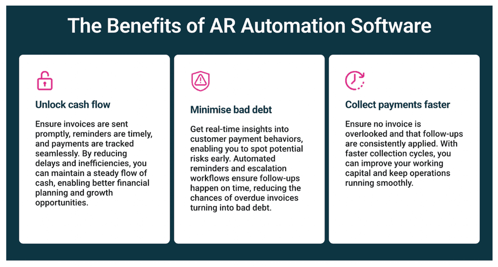 IODM: Leading Fintech Solution for Accounts Receivable | INN