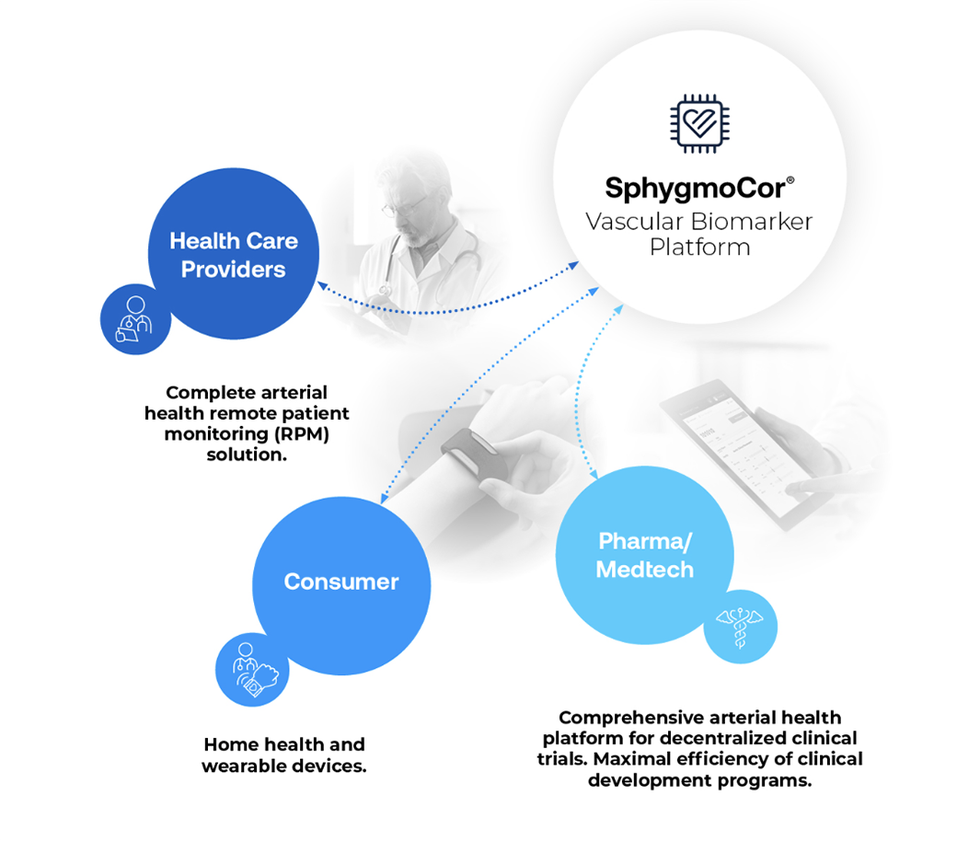 CONNEQT App Launches in USA as Pulse Deliveries Commence | INN