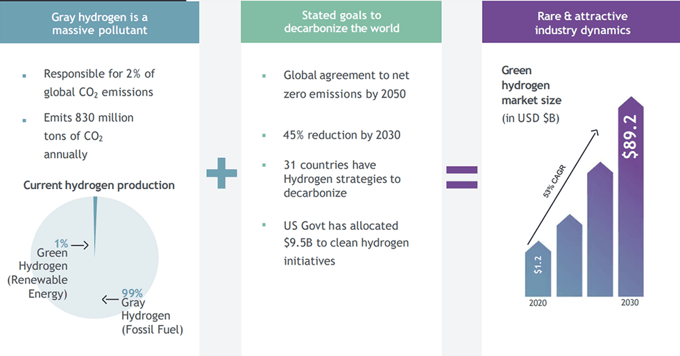 CHARBONE Hydrogen and ABB Sign Agreement to Advance North American ...