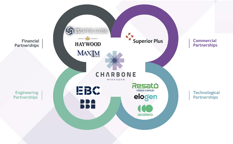 Charbone Hydrogene annonce une mise a jour sur l'interconnexion au ...