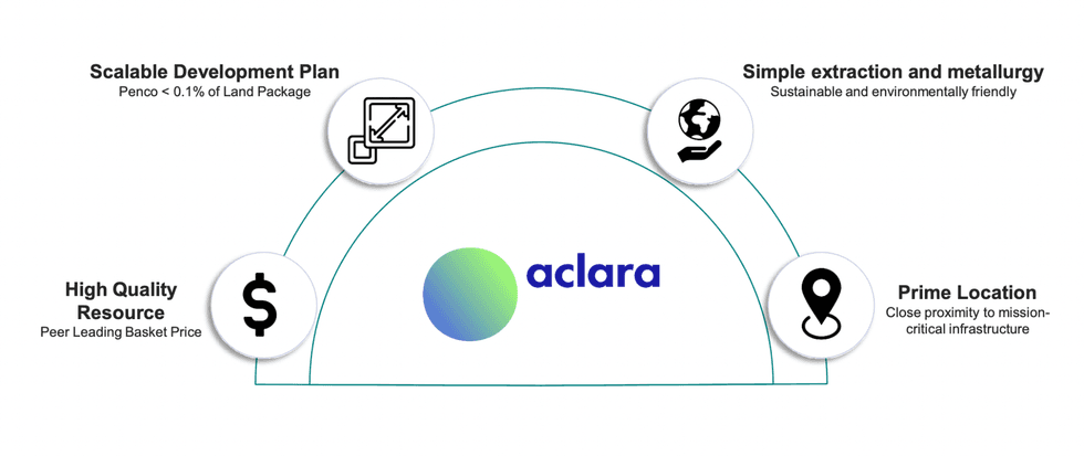 Aclara Confirms Successful Completion of Its Process Flowsheet at Lab Scale