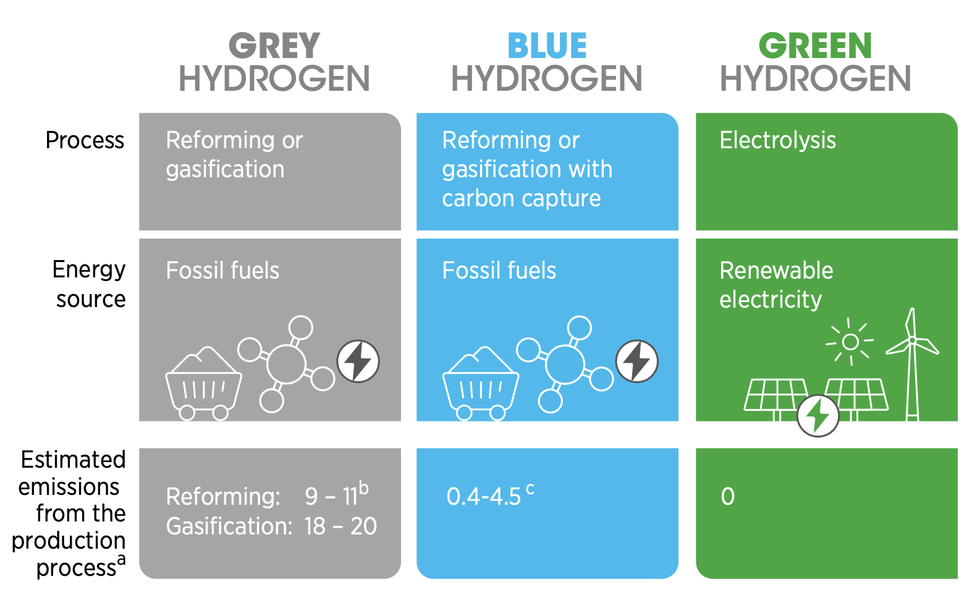 Charbone Hydrogen Announces Site Selection for First US Based Green ...