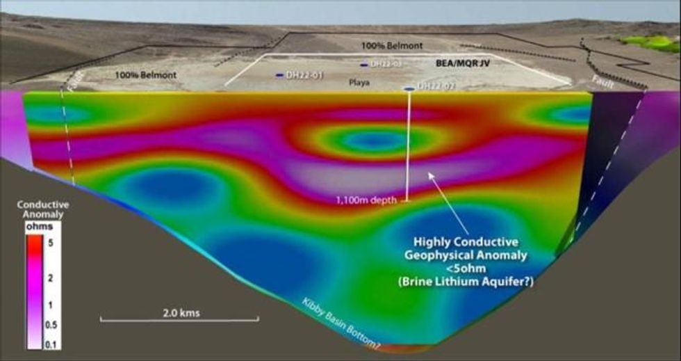 Kibby Basin Lithium Project Update | INN