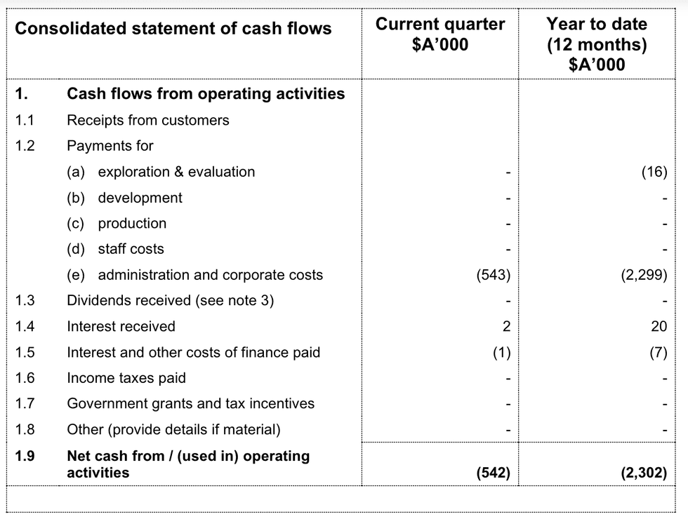 Mining exploration entity or oil and gas exploration entity quarterly ...