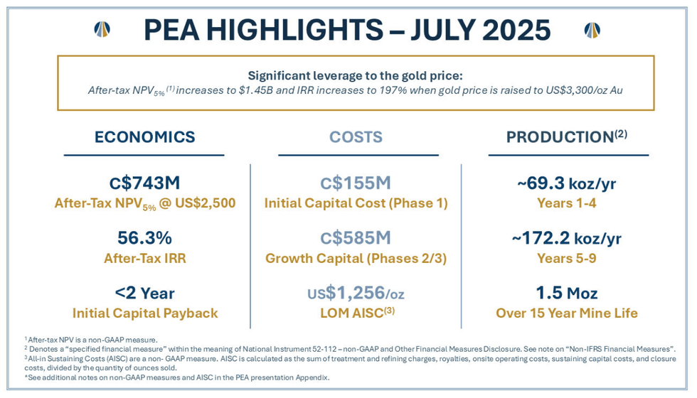 New Found Gold: Unveiling Canada's Gold Powerhouse | INN