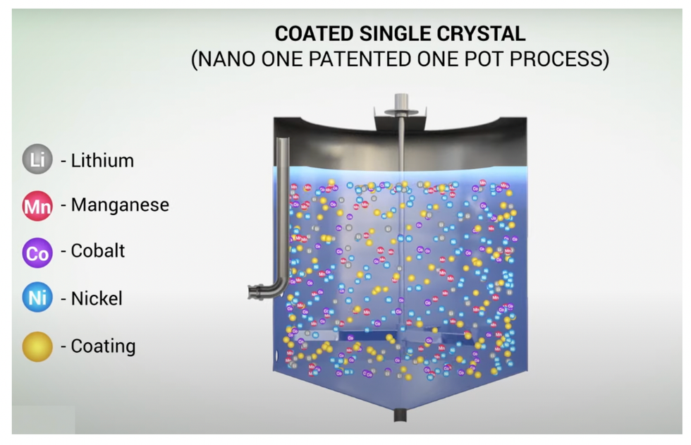 Nano One and BASF enter into a Joint Development Agreement for Lithium ...