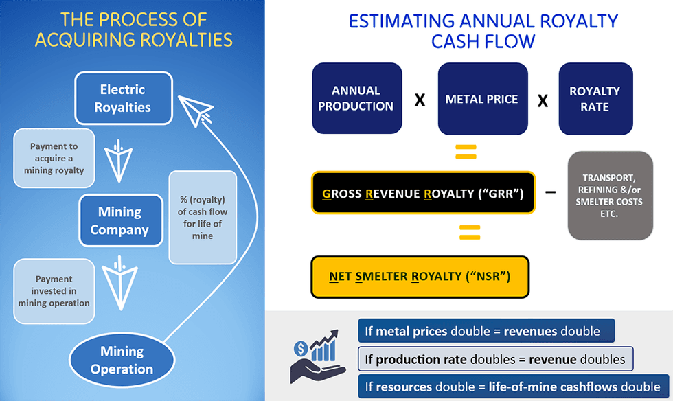 China's Mineral Export Ban Reinforces Electric Royalties' Long-Term ...