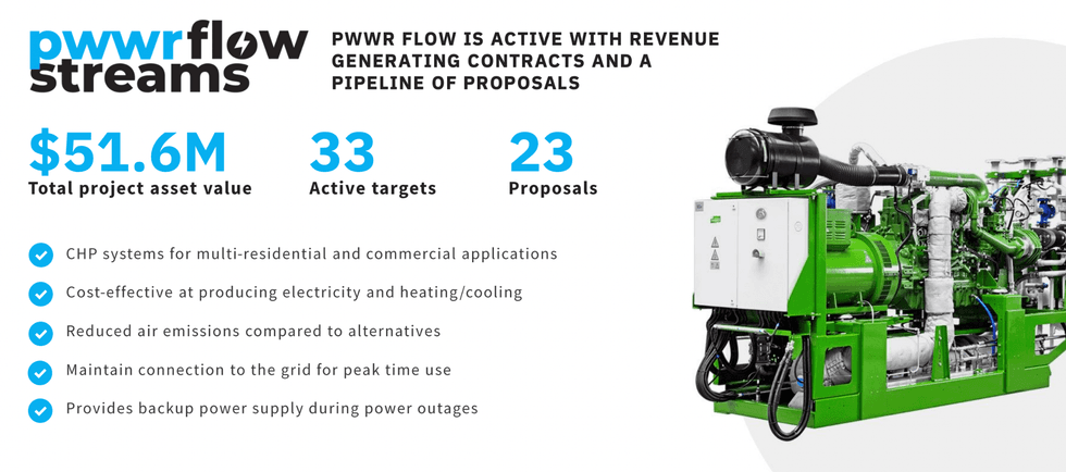 Alkaline Fuel Cell Power Launches PWWR Flow Brand for CHP Division