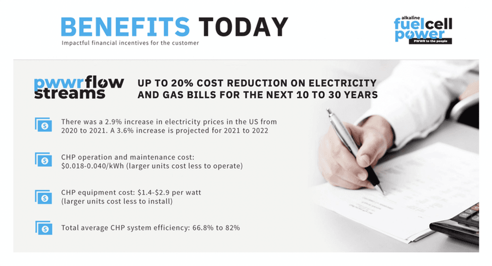 REPEAT -- Alkaline Fuel Cell Power Announces Development of Fuel Cells ...