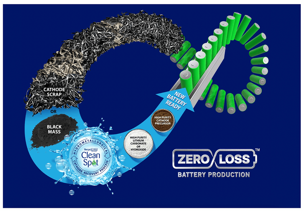 RecycLiCo's Recycled Battery-Grade Lithium Carbonate Successfully ...
