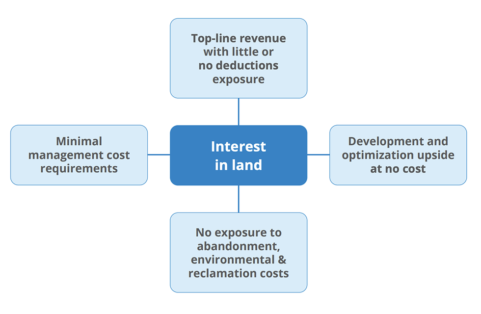 SOURCE ROCK ROYALTIES ANNOUNCES FOURTH QUARTER & YEAR-END 2024 RESULTS ...