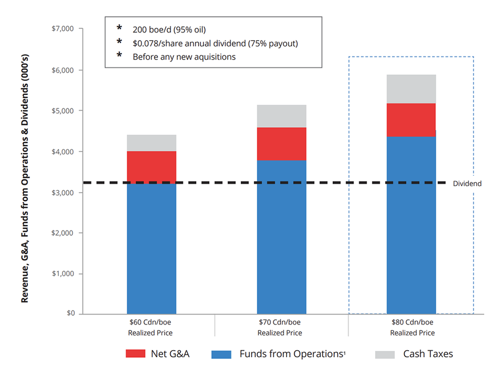 Source Rock Royalties (TSXV:SRR) Investor Overview | INN