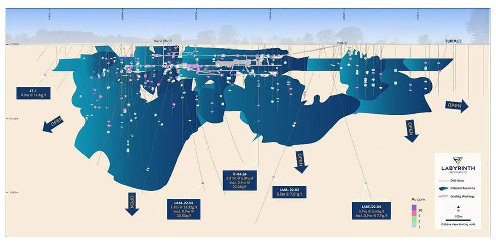 Sale of Labyrinth Gold Project, Canada | INN