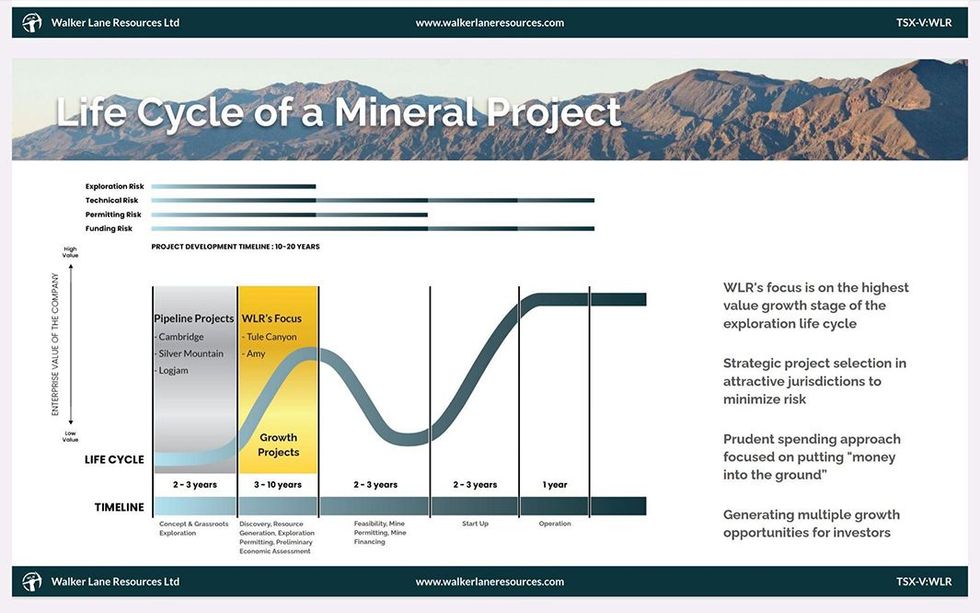 Walker Lane Resources Ltd. Options Three Properties in the Walker Lane ...